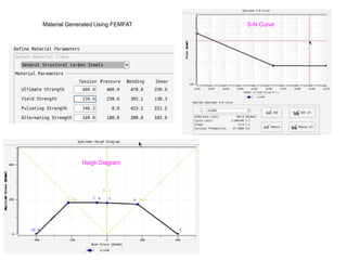 fatigue using_femfat_plate_example | PPTX