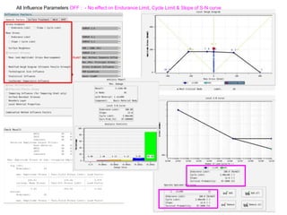fatigue using_femfat_plate_example | PPT