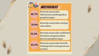 Pembentangan 2 | PPTX