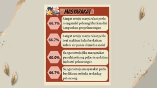 Pembentangan 2 | PPTX