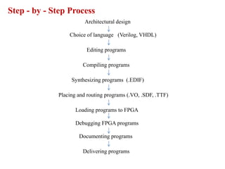 FPGAPpr_final | PPTX