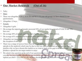 NAK’D Spread | PPT