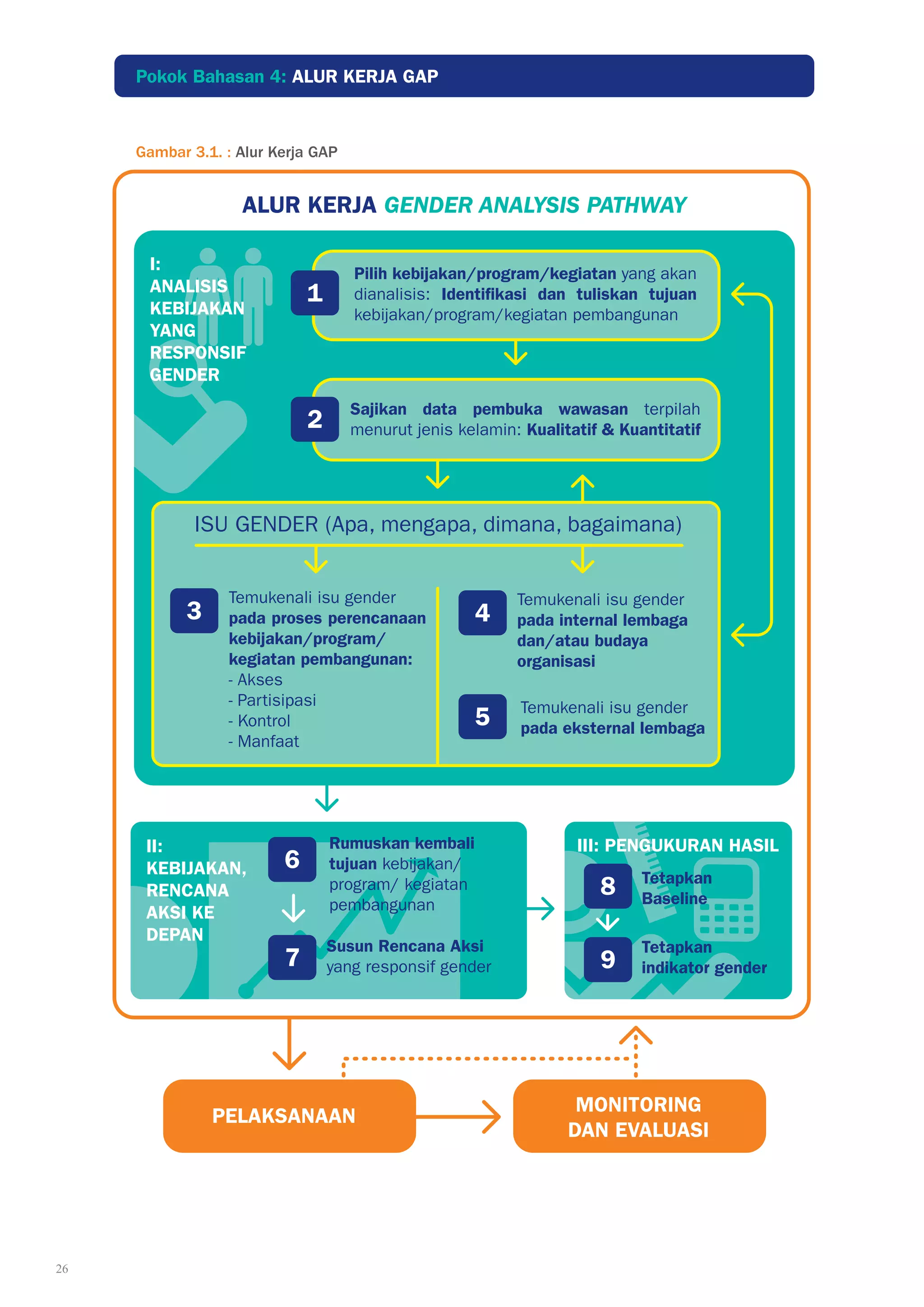 pedoman-teknis-penyusunan-gender-analisis-pathway-gap-dan-gender-budget ...