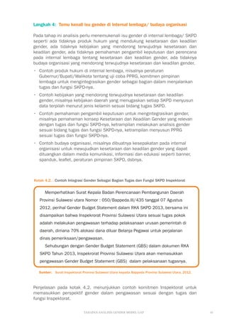 pedoman-teknis-penyusunan-gender-analisis-pathway-gap-dan-gender-budget-statement-gbs | PDF