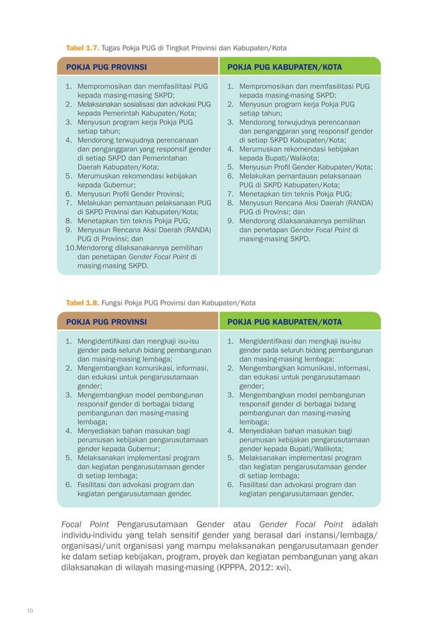 pedoman-teknis-penyusunan-gender-analisis-pathway-gap-dan-gender-budget