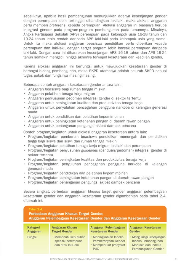 pedoman-teknis-penyusunan-gender-analisis-pathway-gap-dan-gender-budget