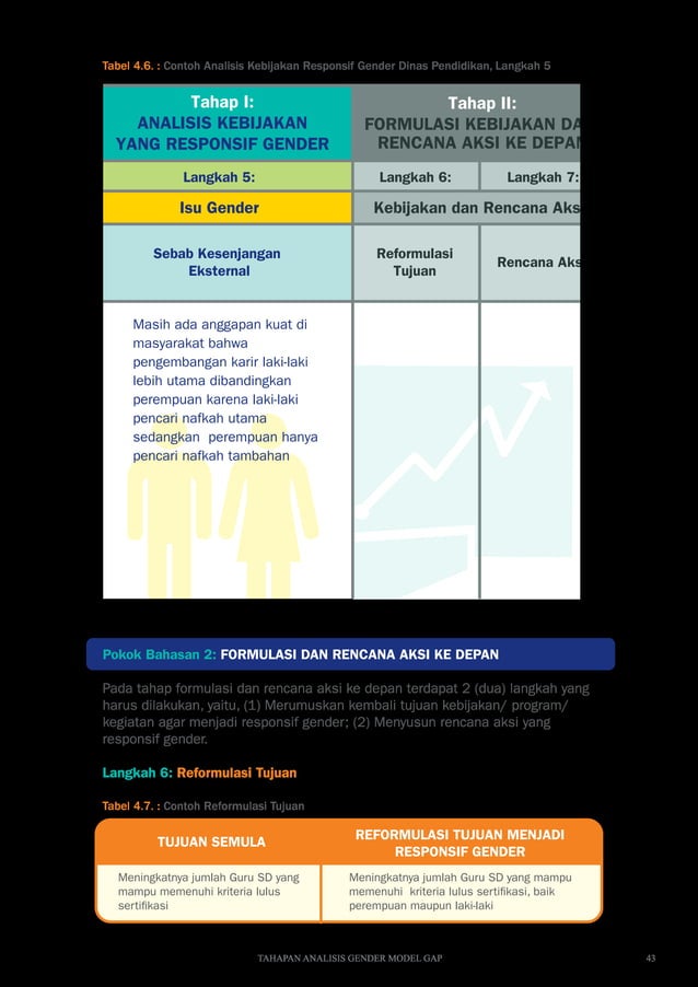 Pedoman teknis penyusunan gender analisis pathway gap dan gender budget Pedoman teknis penyusunan gender analisis pathway gap dan gender budget