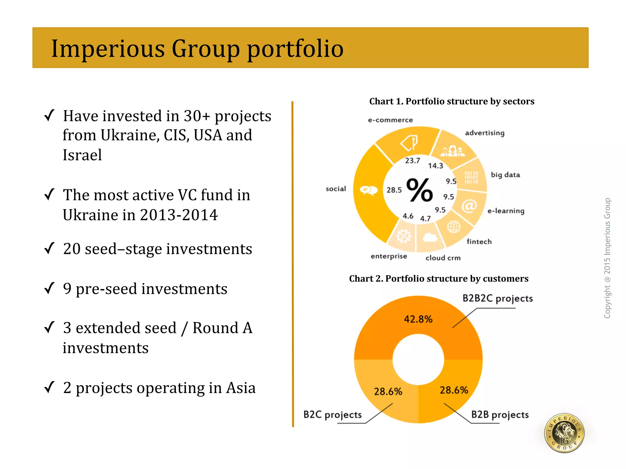 Imperious group presentation | PPT