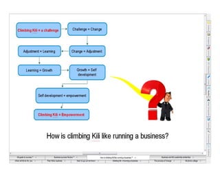 Completed presentation | PPT