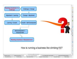 Completed presentation | PPT