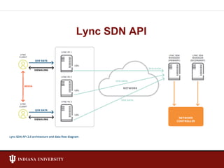 IU's Journey with Lync | PPT