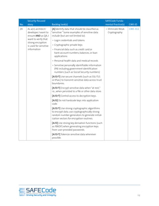 SAFECode_Agile_Dev_Security0712 | PDF