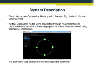Hadoop+Cassandra_Integration | PPTX