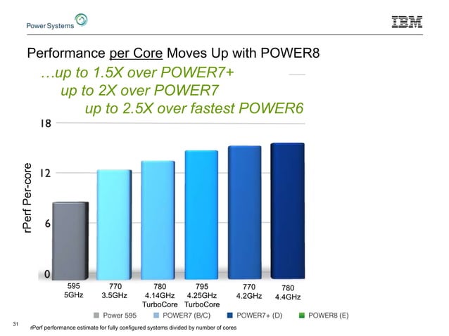 Announcement Overview 4Q14 (ext) | PPT