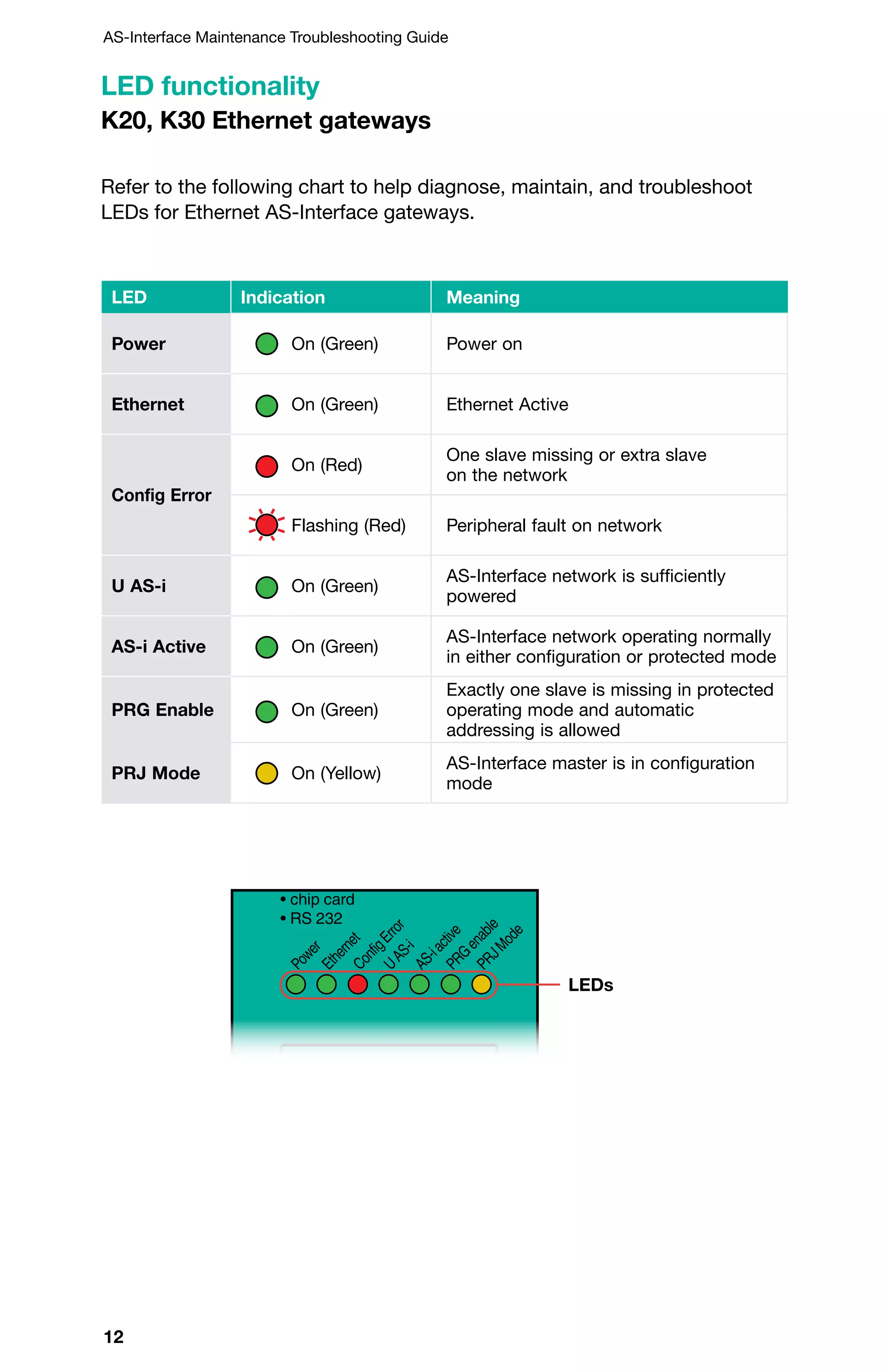 AS-I Maintenance & Troubleshooting Guide | PDF