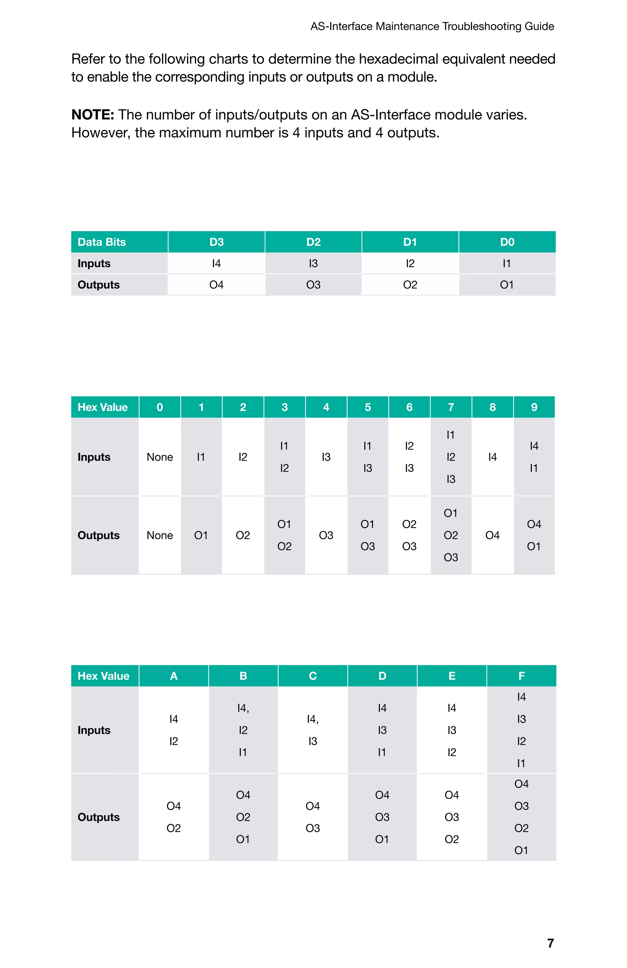 AS-I Maintenance & Troubleshooting Guide | PDF