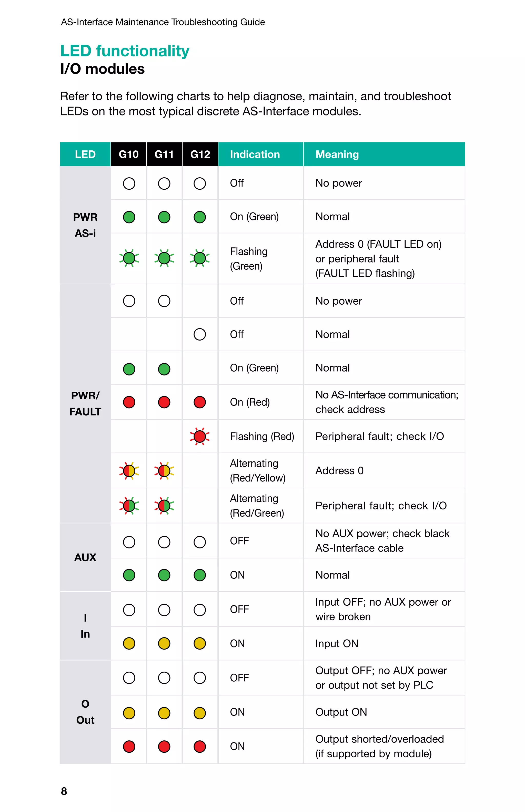 AS-I Maintenance & Troubleshooting Guide | PDF