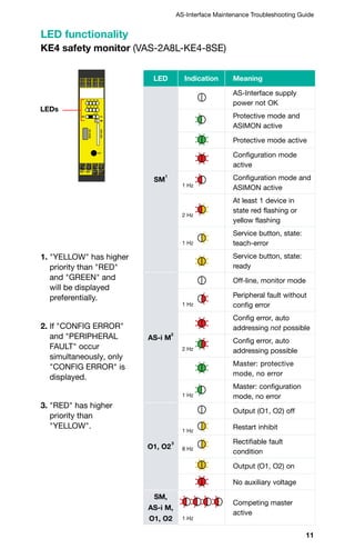 AS-I Maintenance & Troubleshooting Guide | PDF