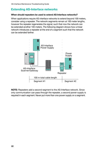 AS-I Maintenance & Troubleshooting Guide | PDF