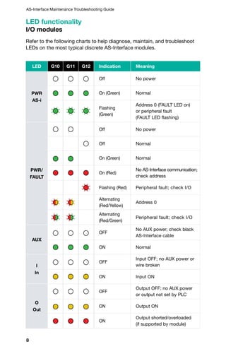 AS-I Maintenance & Troubleshooting Guide | PDF