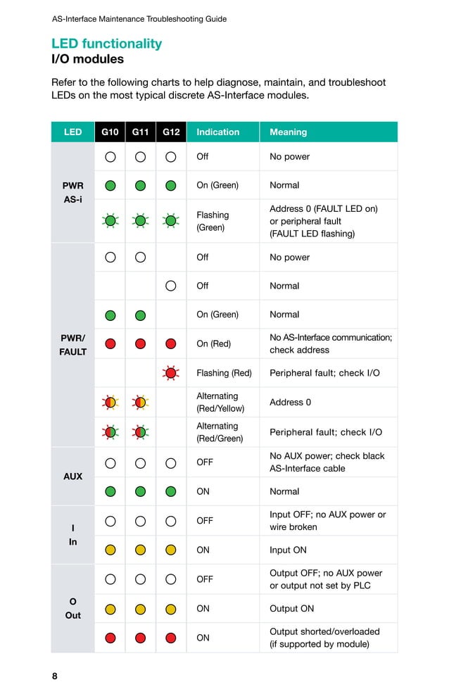 AS-I Maintenance & Troubleshooting Guide | PDF