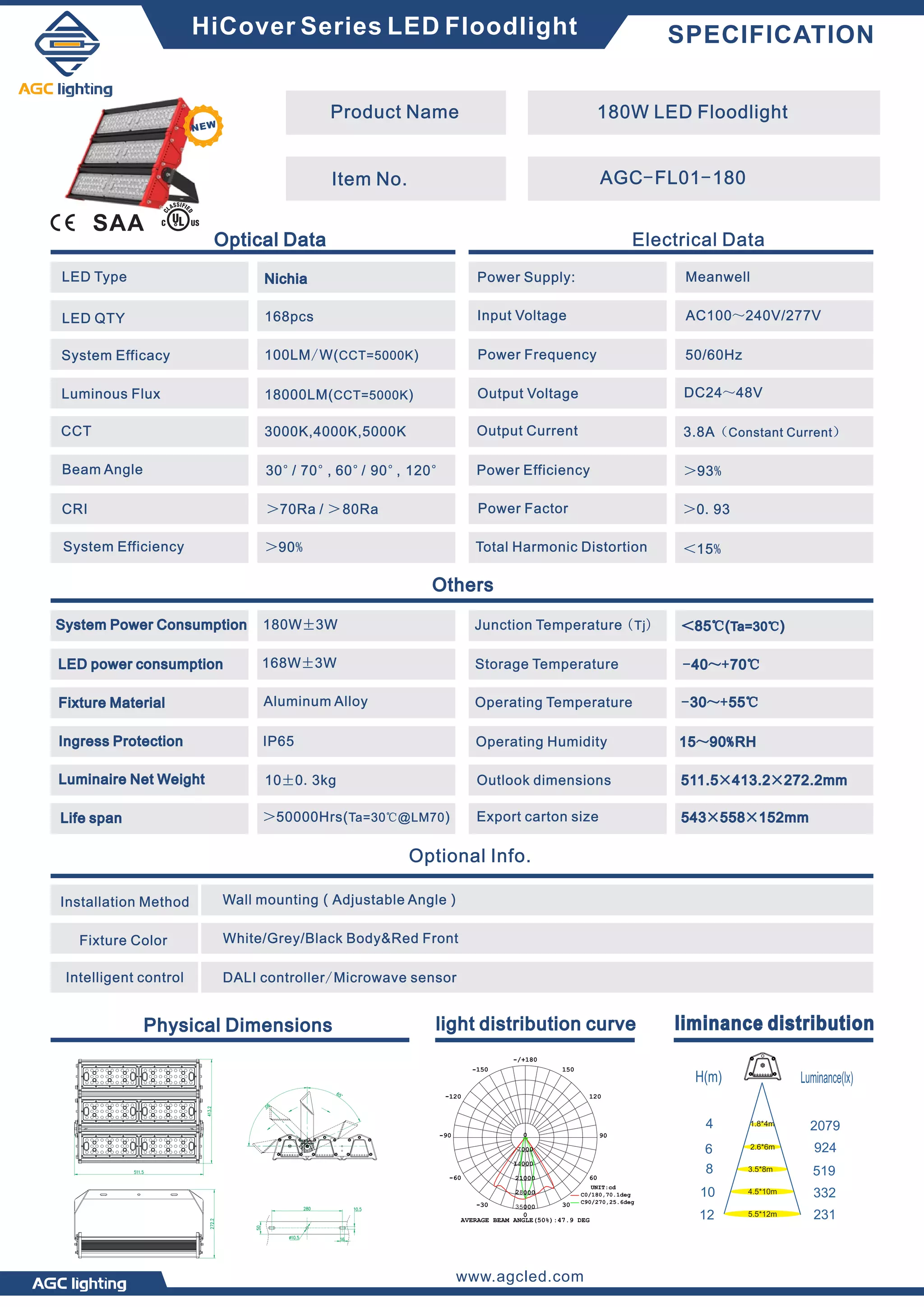 AGC Lighting LED flood light datasheet | PDF
