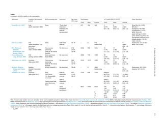 BDD prevalence paper | PDF