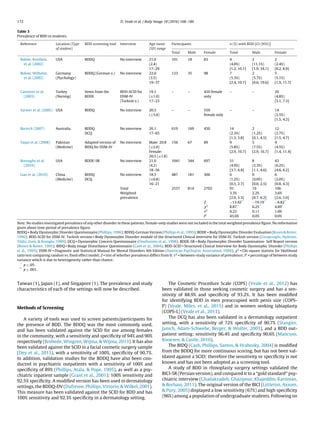 BDD prevalence paper | PDF