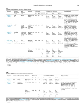 BDD prevalence paper | PDF