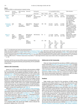 BDD prevalence paper | PDF
