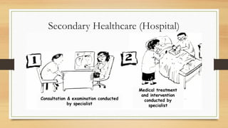 Healthcare System | PPT