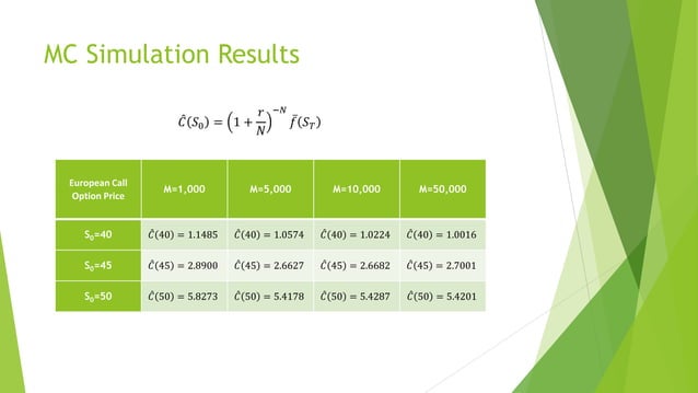 Monte carlo simulation | PPTX