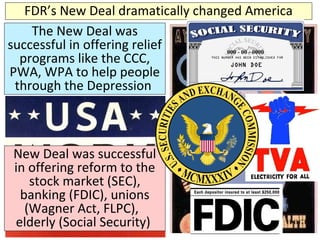 New Deal Posters Fdic