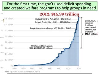 Deficit Spending Fdr