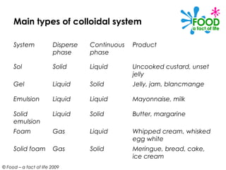 Functions of colloidal systems in Food Products | PPT
