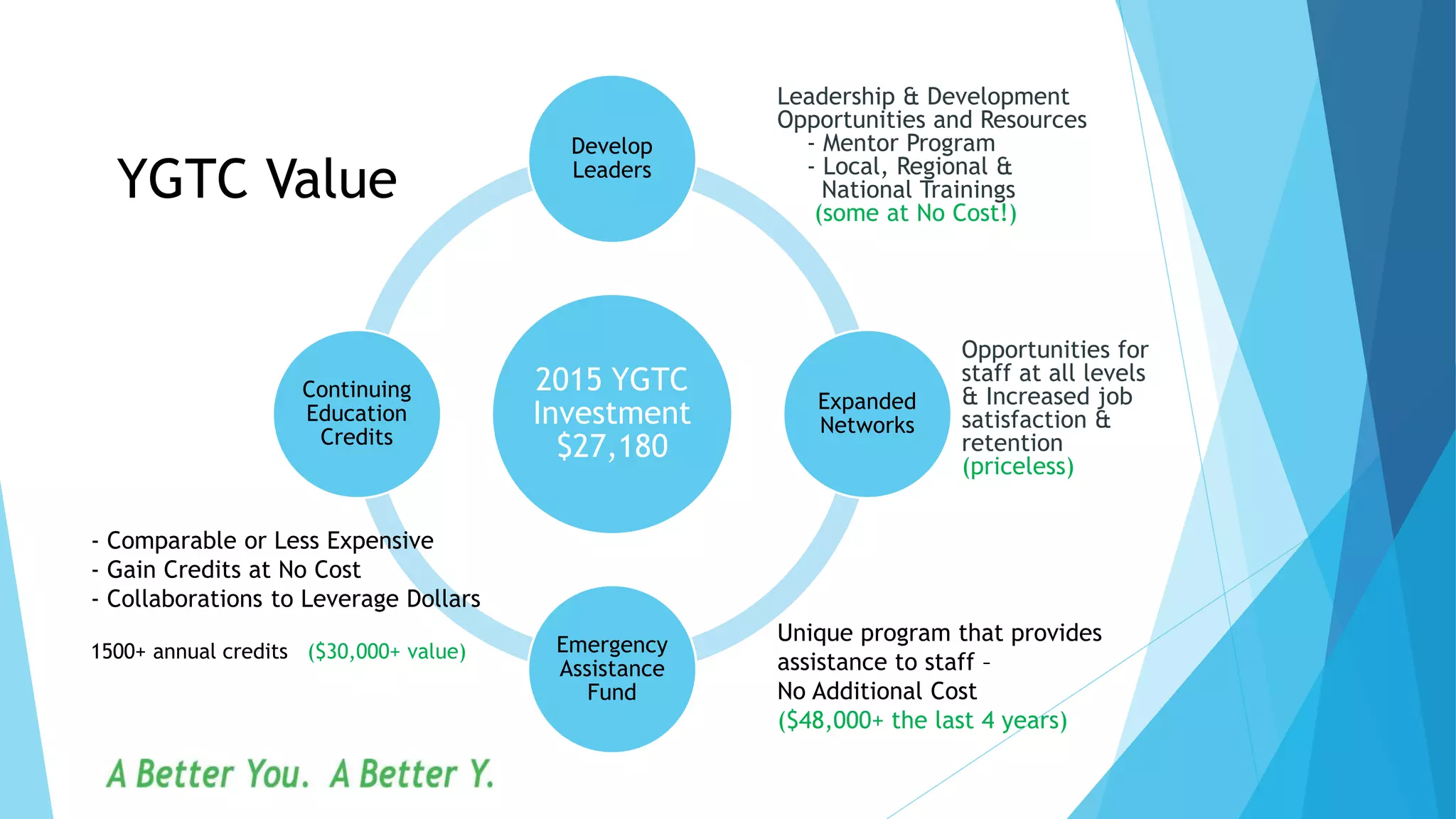 AYP Presentation YGTC | PPTX