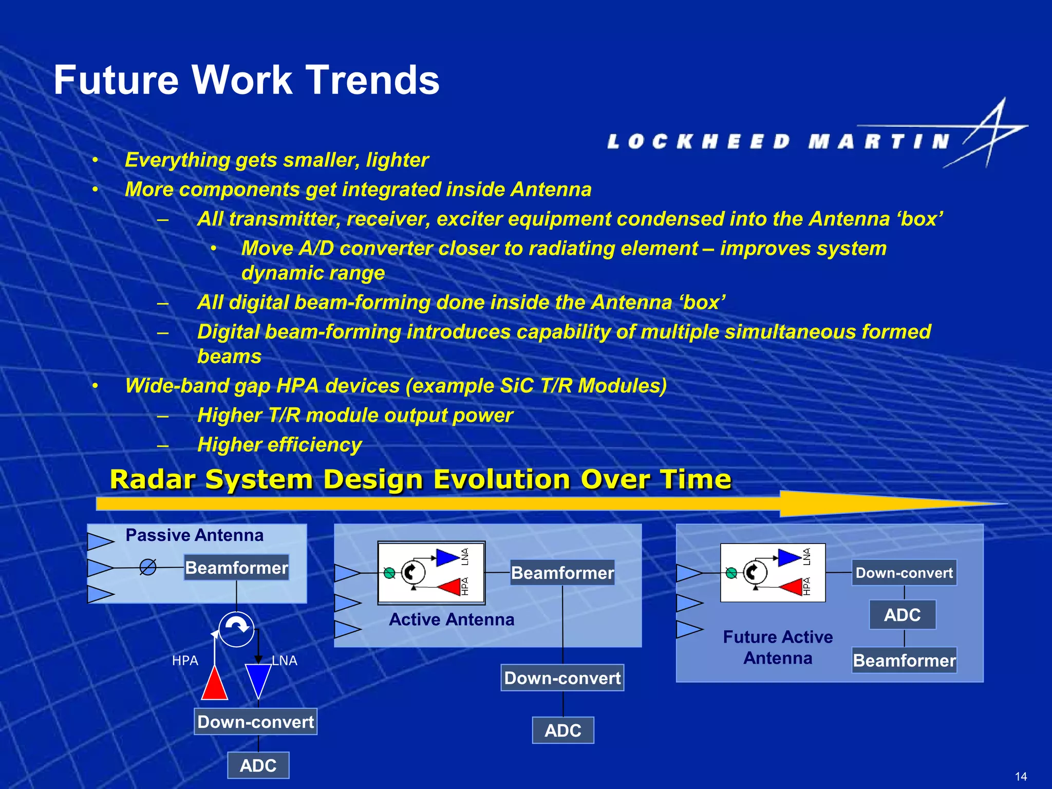 Active Phased Array Radar Systems | PDF