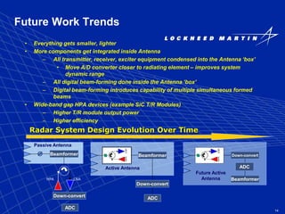 Active Phased Array Radar Systems | PDF