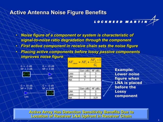 Active Phased Array Radar Systems | PDF | Digital Audio | Computer ...