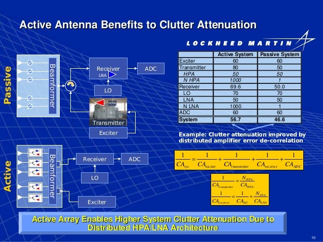 Active Phased Array Radar Systems Active Phased Array Radar Systems