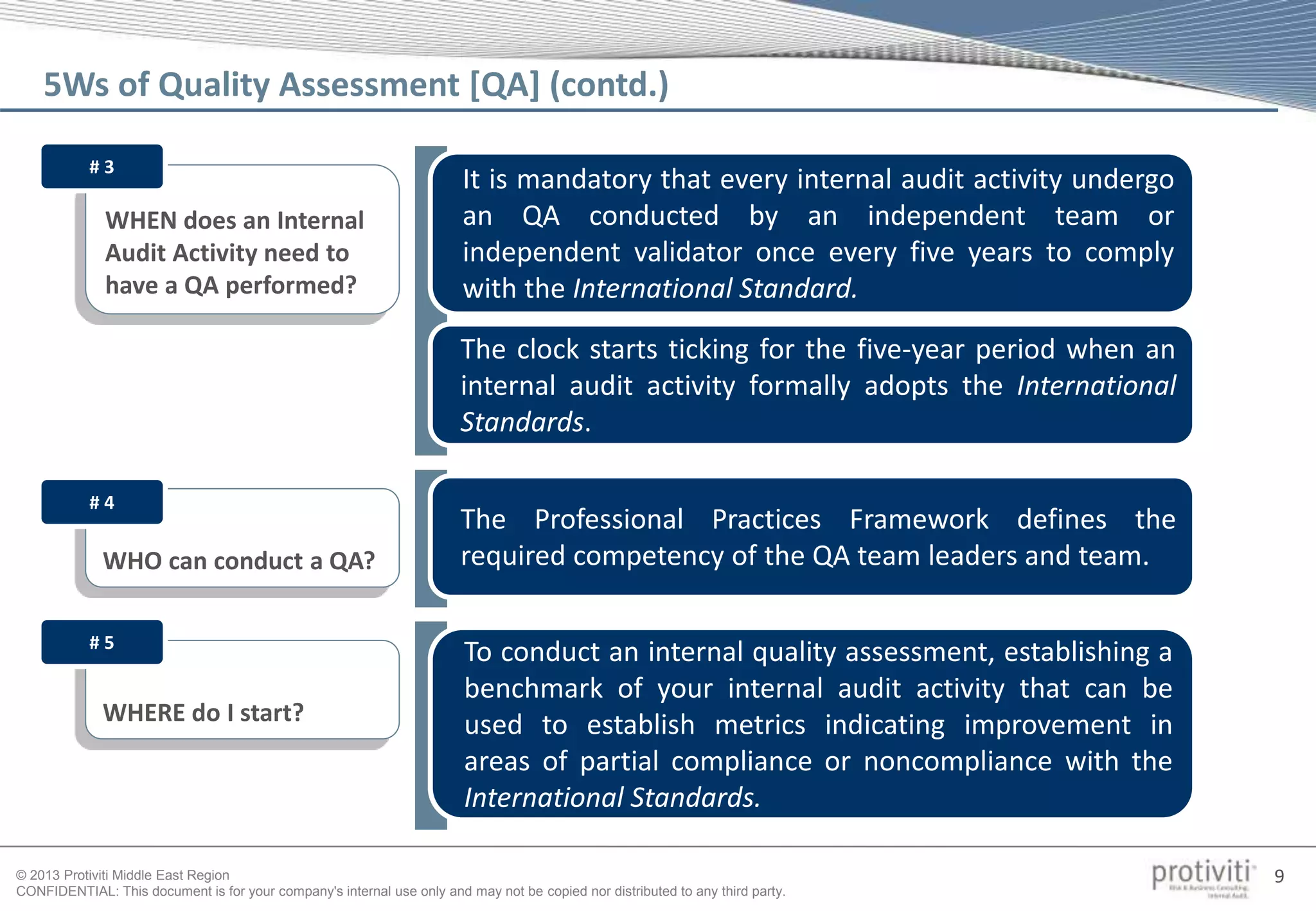 Internal Audit Quality Assessment | PPSX