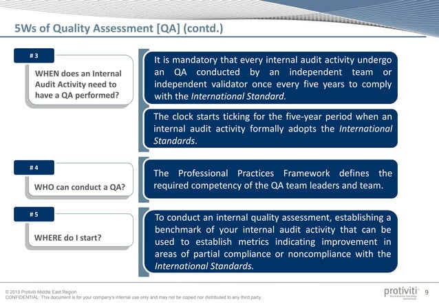 Internal Audit Quality Assessment | PPSX | Business | Business and Finance