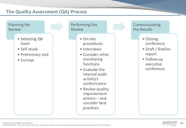 Internal Audit Quality Assessment
