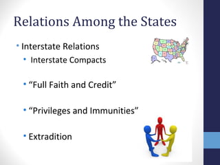 4 federalism | PPT