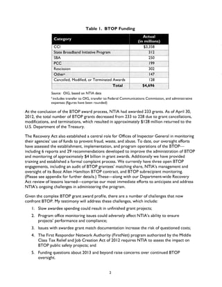 2012 Broadband Grant Testimony | PDF