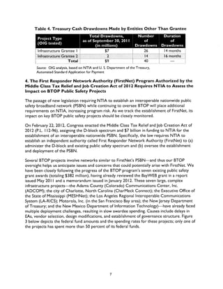 2012 Broadband Grant Testimony | PDF
