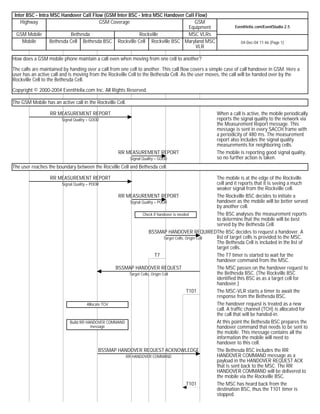 GSM_Handover_Call_Flow | PDF