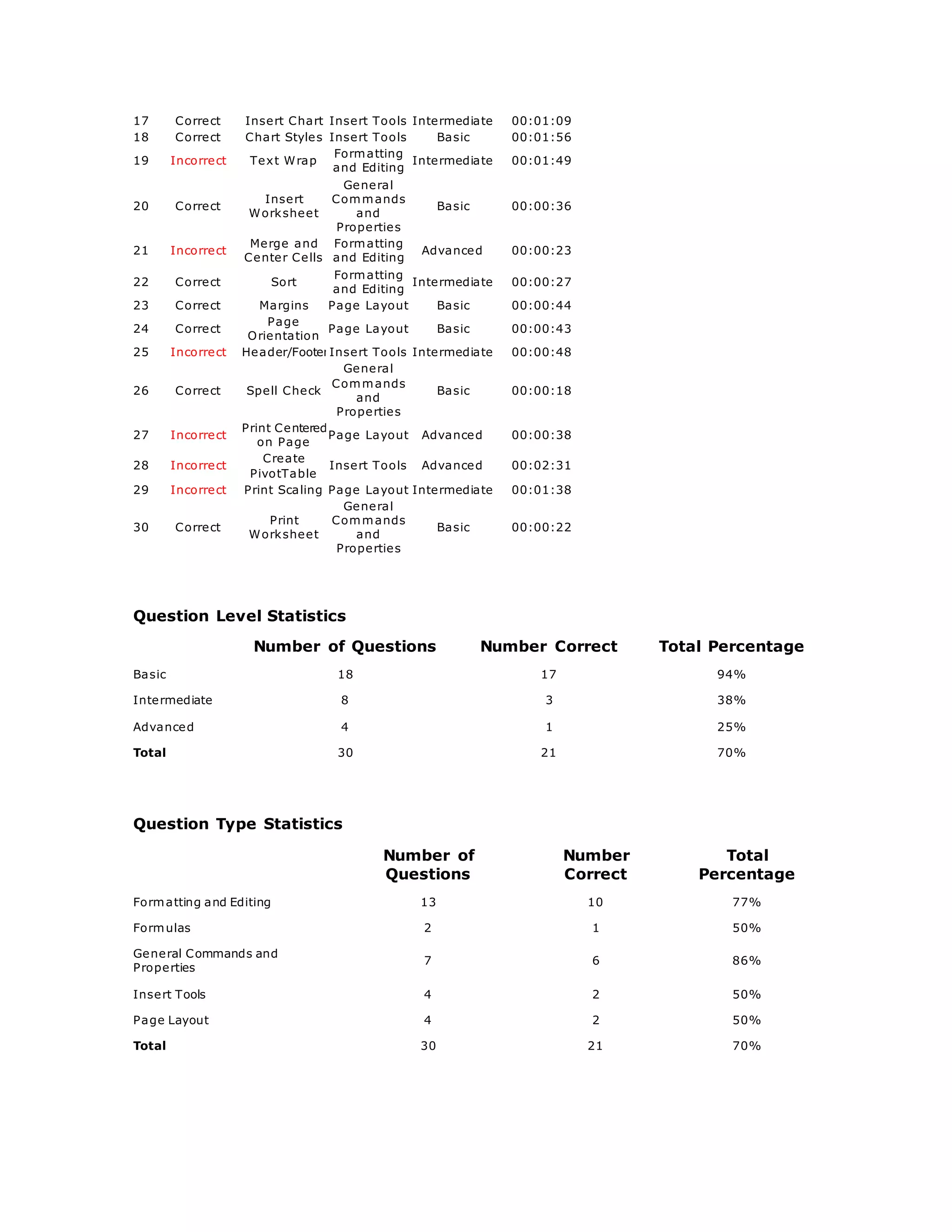 Kenexa Microsoft Excel 2010 normal-user test | DOCX