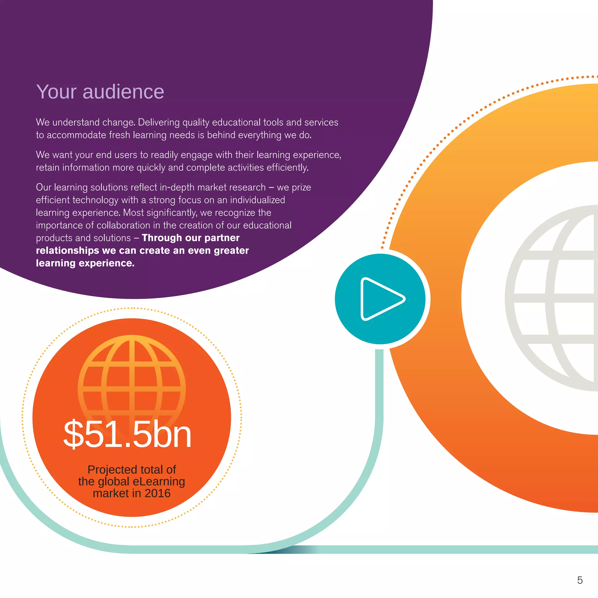 Wiley-eLearning Brochure | PDF