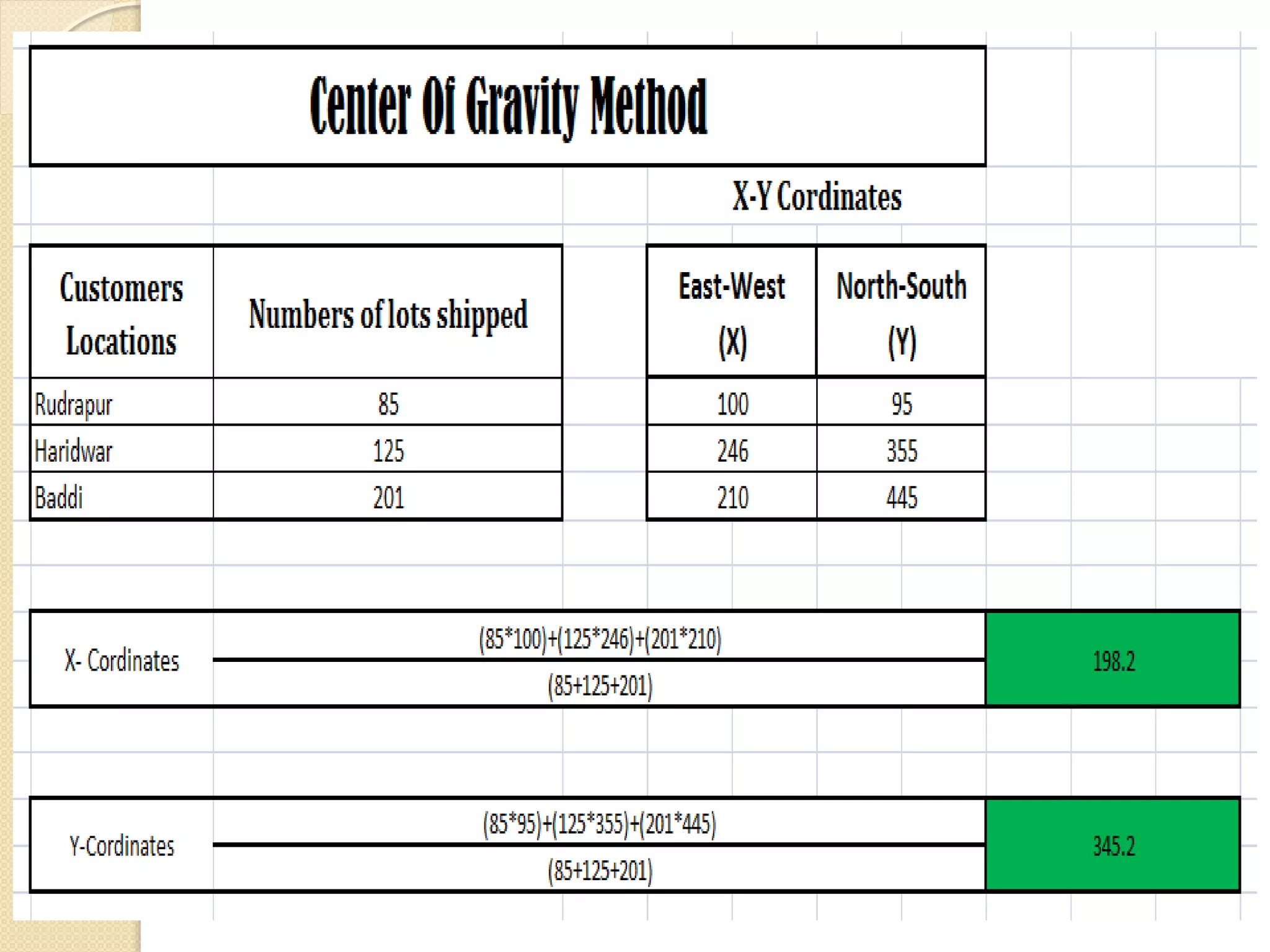 WILe-2 Location selection. | PPTX